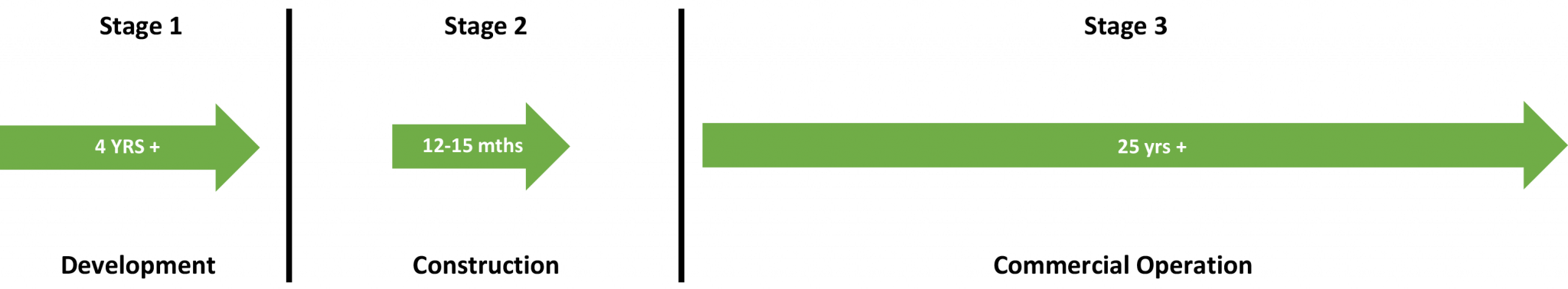 Nepsa Energy » process diagram png